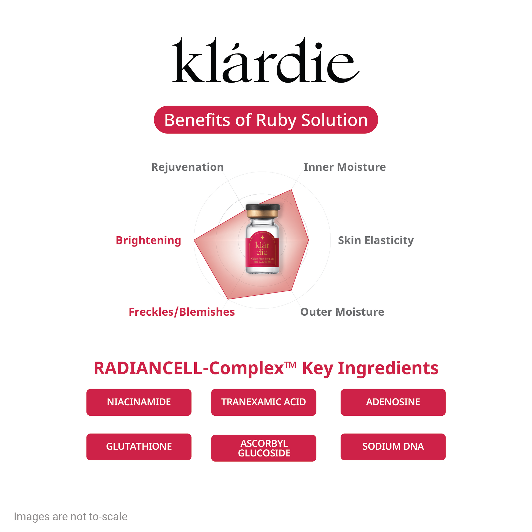 klárdie Cellup Ruby Solution – Hans Biomed USA Store