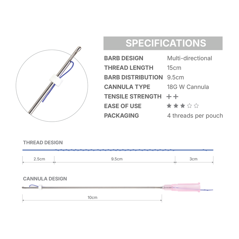 Buy MINT™ FIX – Hans Biomed USA Store